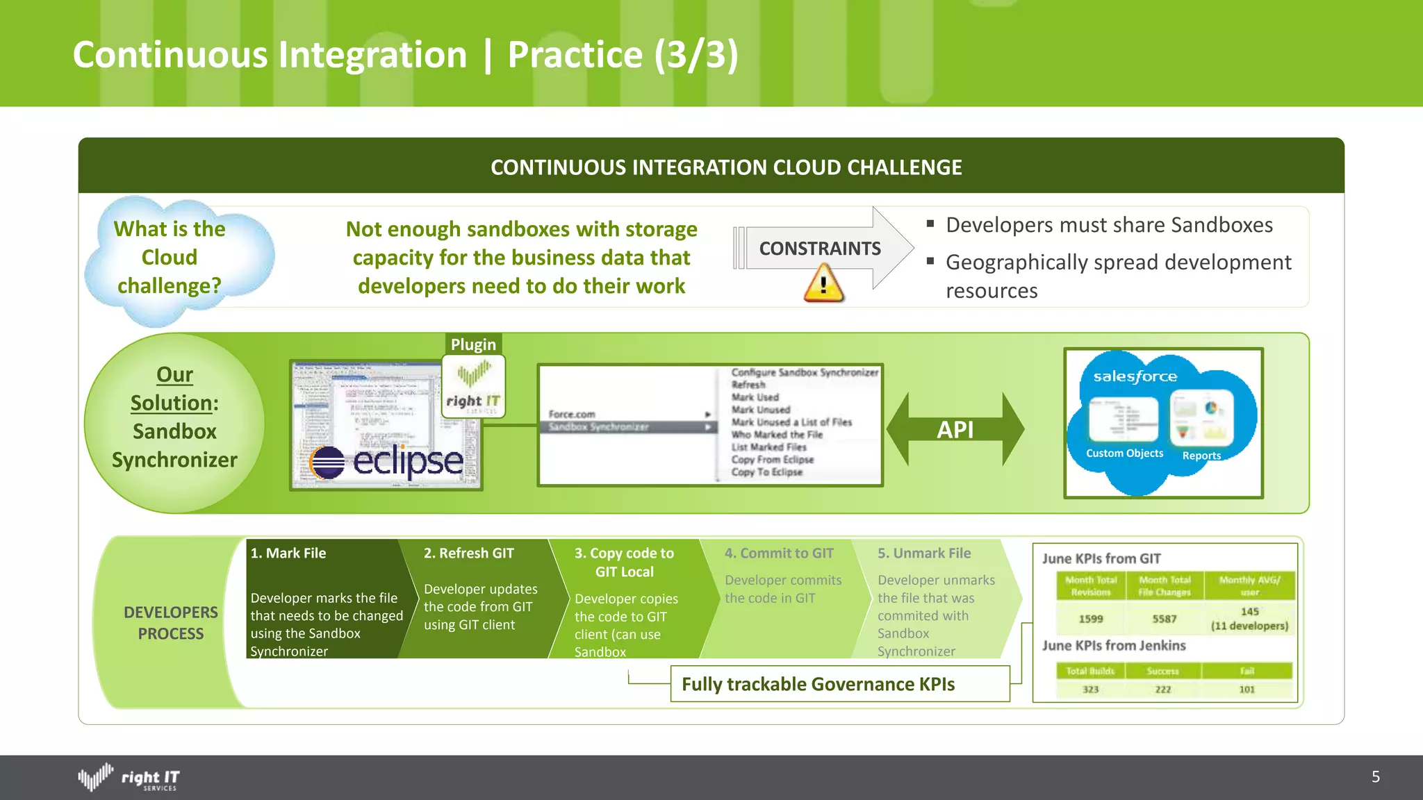 Salesforce.com Continuous Integration | PPT