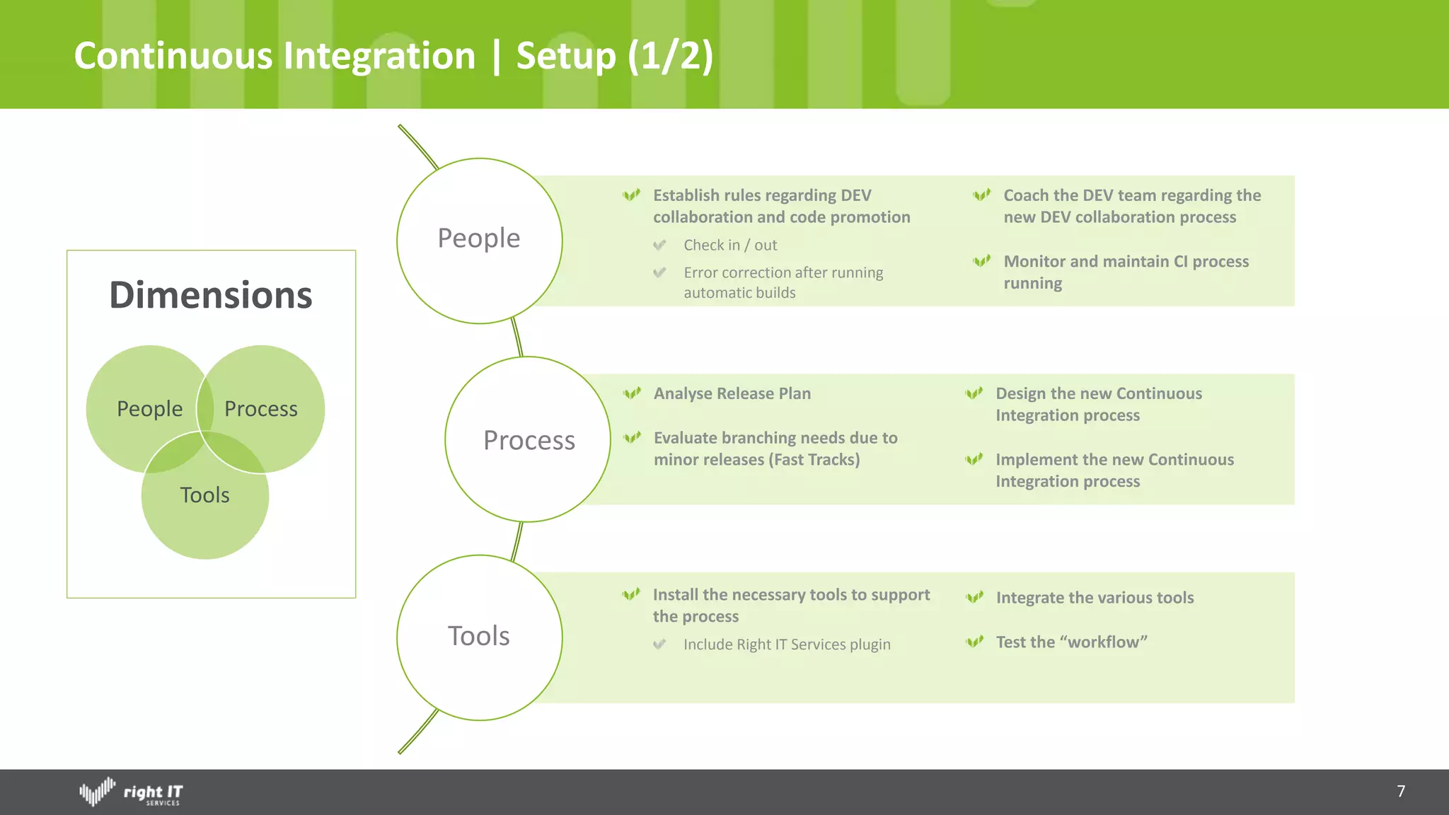 Salesforce.com Continuous Integration | PPT