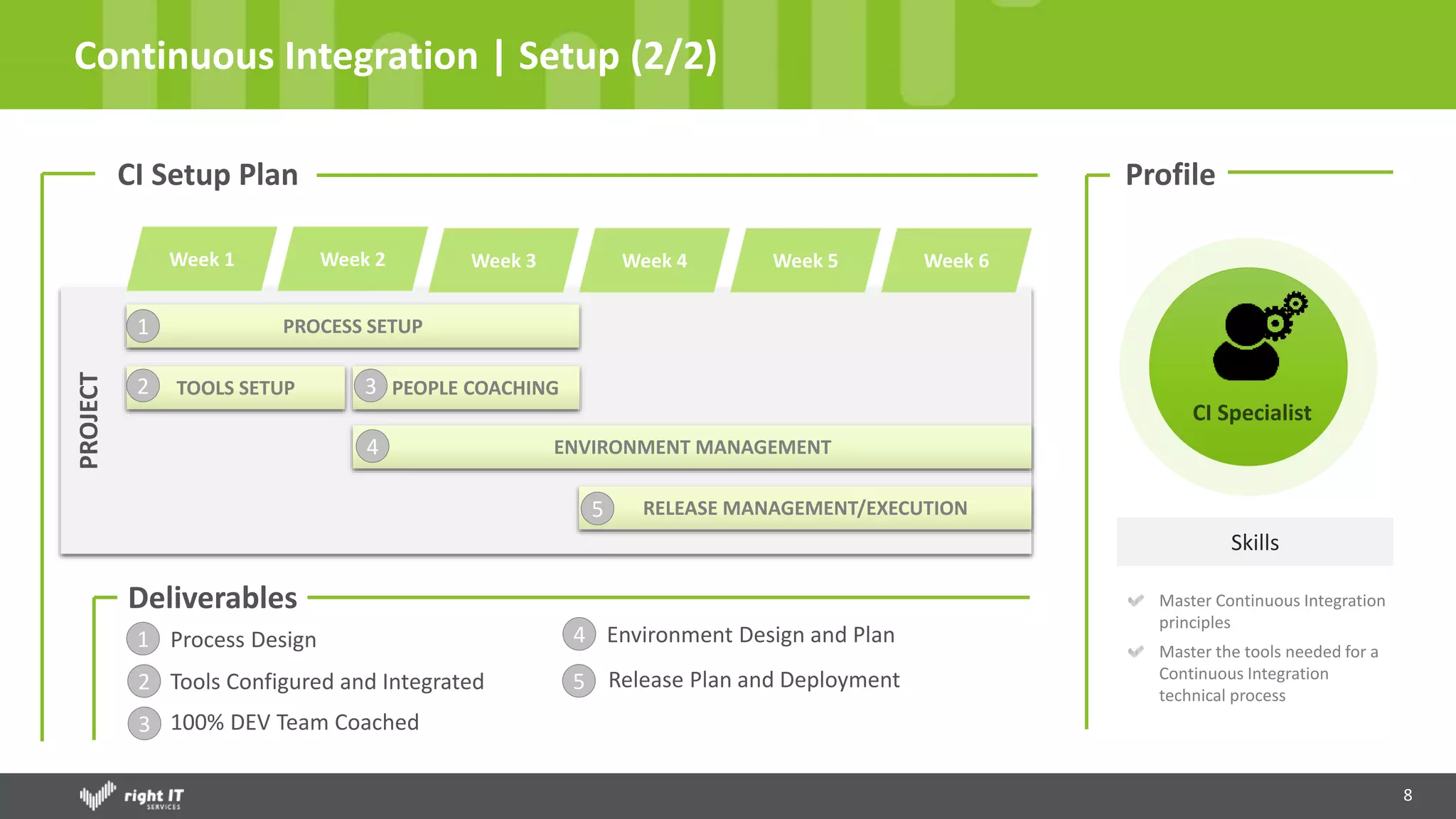 Salesforce.com Continuous Integration | PPT