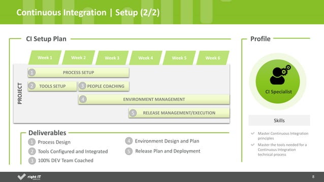 Salesforce.com Continuous Integration | PPT