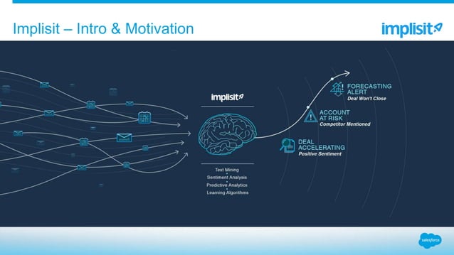 SFDC Data Models For Pros - Simplifying The Complexities | PPT