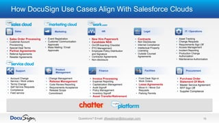 An Introduction to DocuSign for Salesforce | PDF