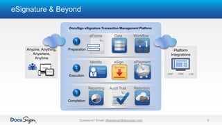 An Introduction to DocuSign for Salesforce | PDF