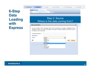 Salesforce Integration: Talking the Pain out of Data Loading | PDF | Cloud Computing | Internet