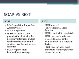Sfdc soap vs rest | PPT
