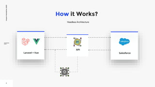 Salesforce Developer Toolkit - Salesforce Impact Hackathon | PPTX