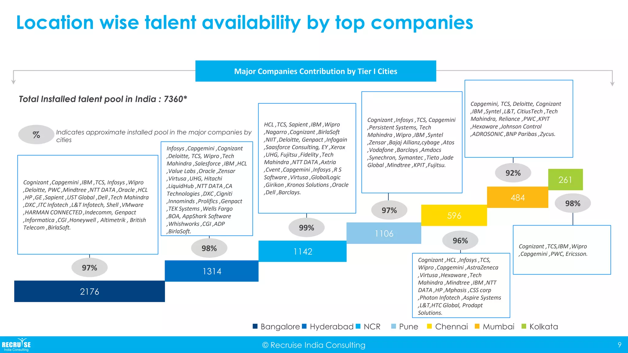 Talent Pool Landscape Analysis - SFDC 2018 | PDF