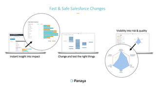 Risk-Free Customizations in a Mature Salesforce Org | PPT