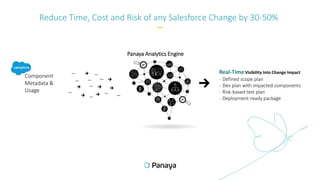 Risk-Free Customizations in a Mature Salesforce Org | PPT