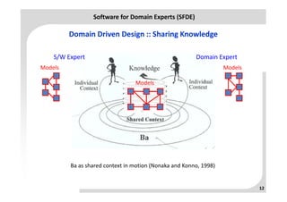 Domain Driven Design: Made Easy employing Systemic Approach | PPT