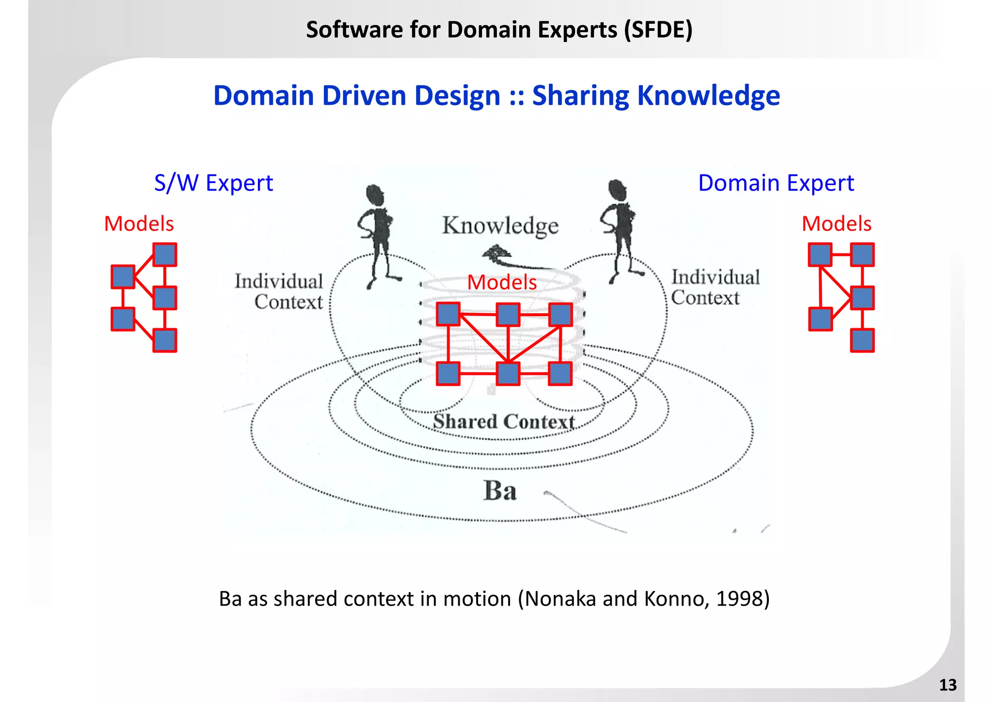 Domain Driven Design: Made Easy employing Systemic Approach | PPT