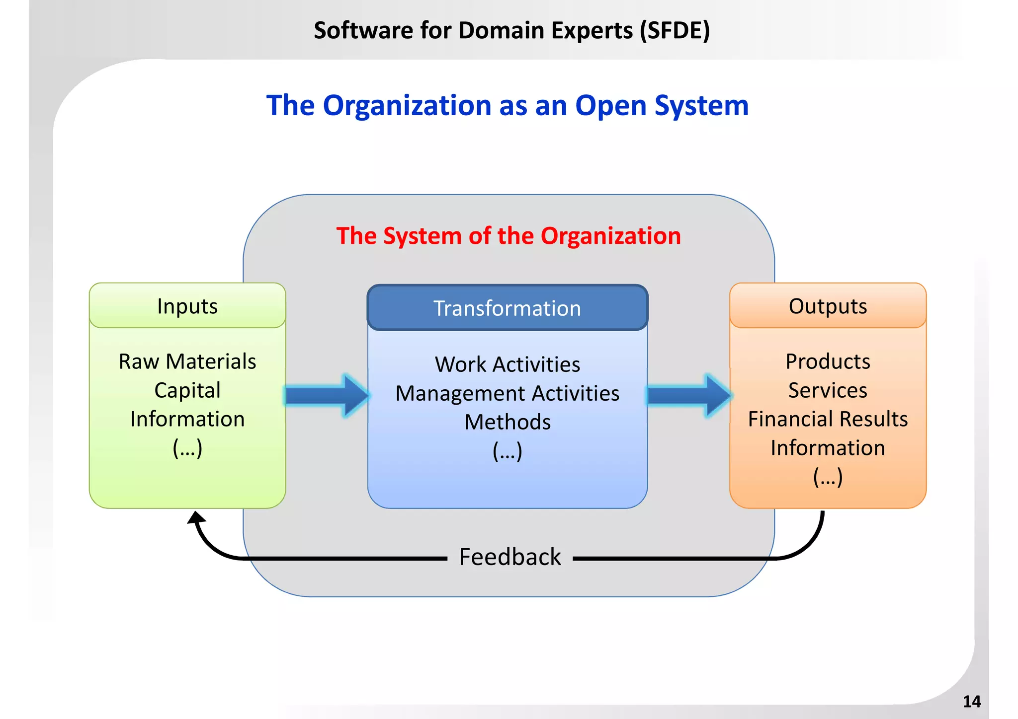 Domain Driven Design: Made Easy employing Systemic Approach | PPT
