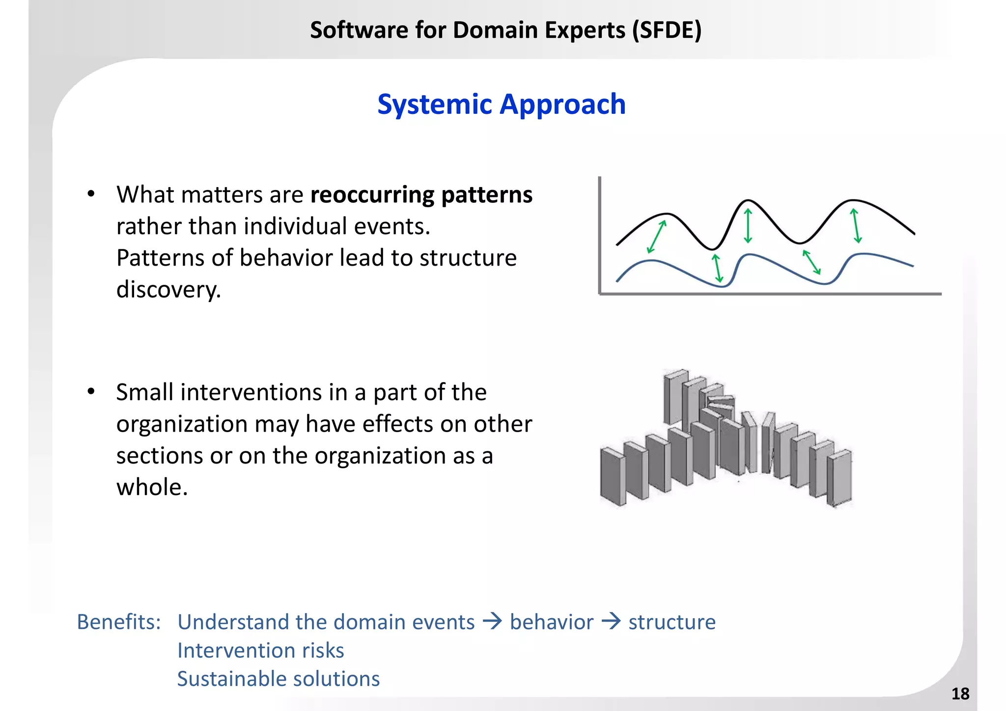 Domain Driven Design: Made Easy employing Systemic Approach | PPT