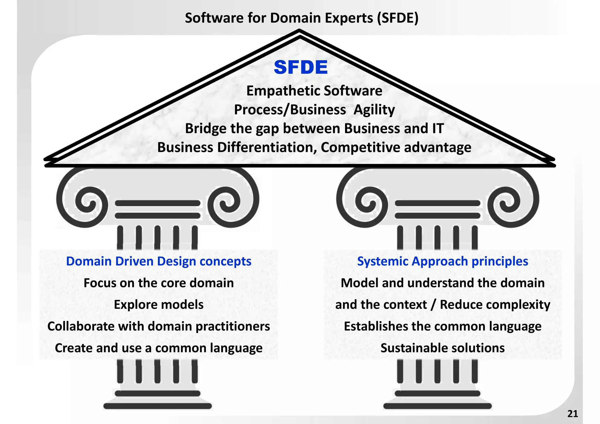 Domain Driven Design: Made Easy employing Systemic Approach | PPT