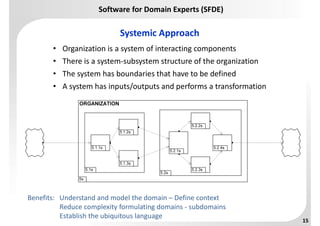 Domain Driven Design: Made Easy employing Systemic Approach | PPT