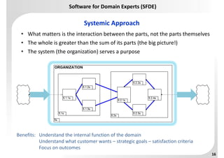 Domain Driven Design: Made Easy employing Systemic Approach | PPT