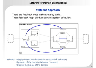 Domain Driven Design: Made Easy employing Systemic Approach | PPT