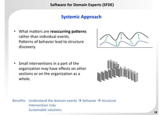 Domain Driven Design: Made Easy employing Systemic Approach | PPT