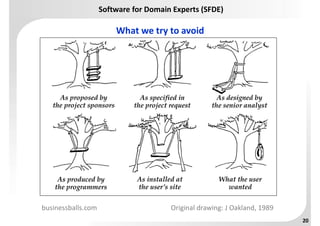Domain Driven Design: Made Easy employing Systemic Approach | PPT