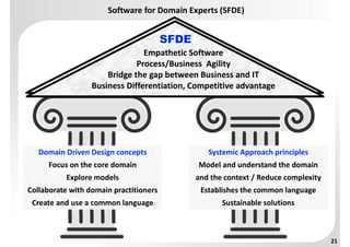 Domain Driven Design: Made Easy employing Systemic Approach | PPT