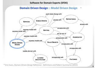 Domain Driven Design: Made Easy employing Systemic Approach | PPT