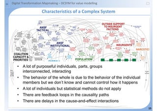 Digital Transformation Mapmaking - DCSYM for value modelling | PDF
