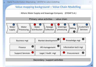Digital Transformation Mapmaking - DCSYM for value modelling | PDF