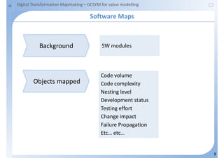 Digital Transformation Mapmaking - DCSYM for value modelling | PPT