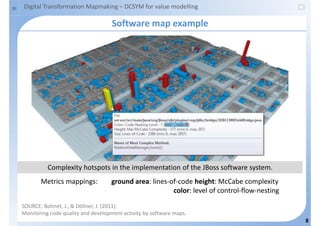 Digital Transformation Mapmaking - DCSYM for value modelling | PDF