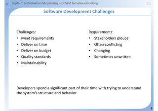 Digital Transformation Mapmaking - DCSYM for value modelling | PDF