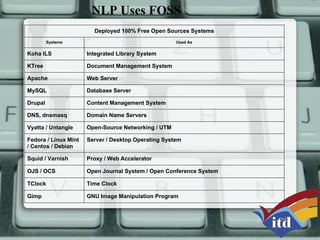 2012 Software Freedom Day Presentation about Koha ILMS | PDF