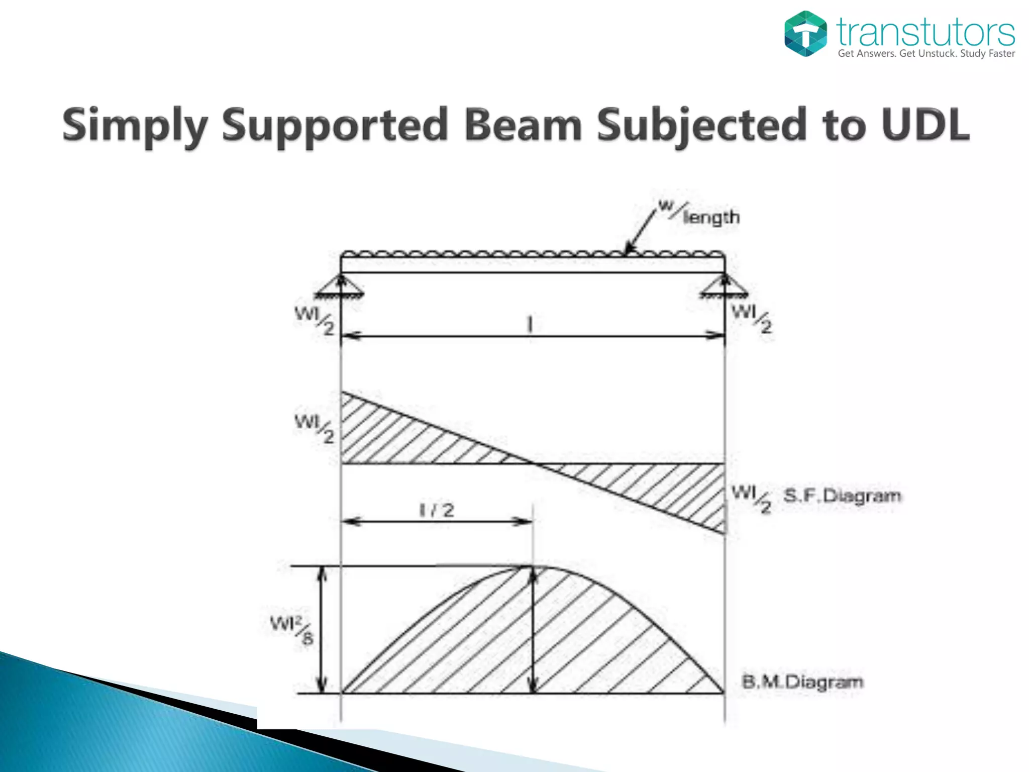 SFD Load Diagram Examples | Mechanical Engineering | PPT
