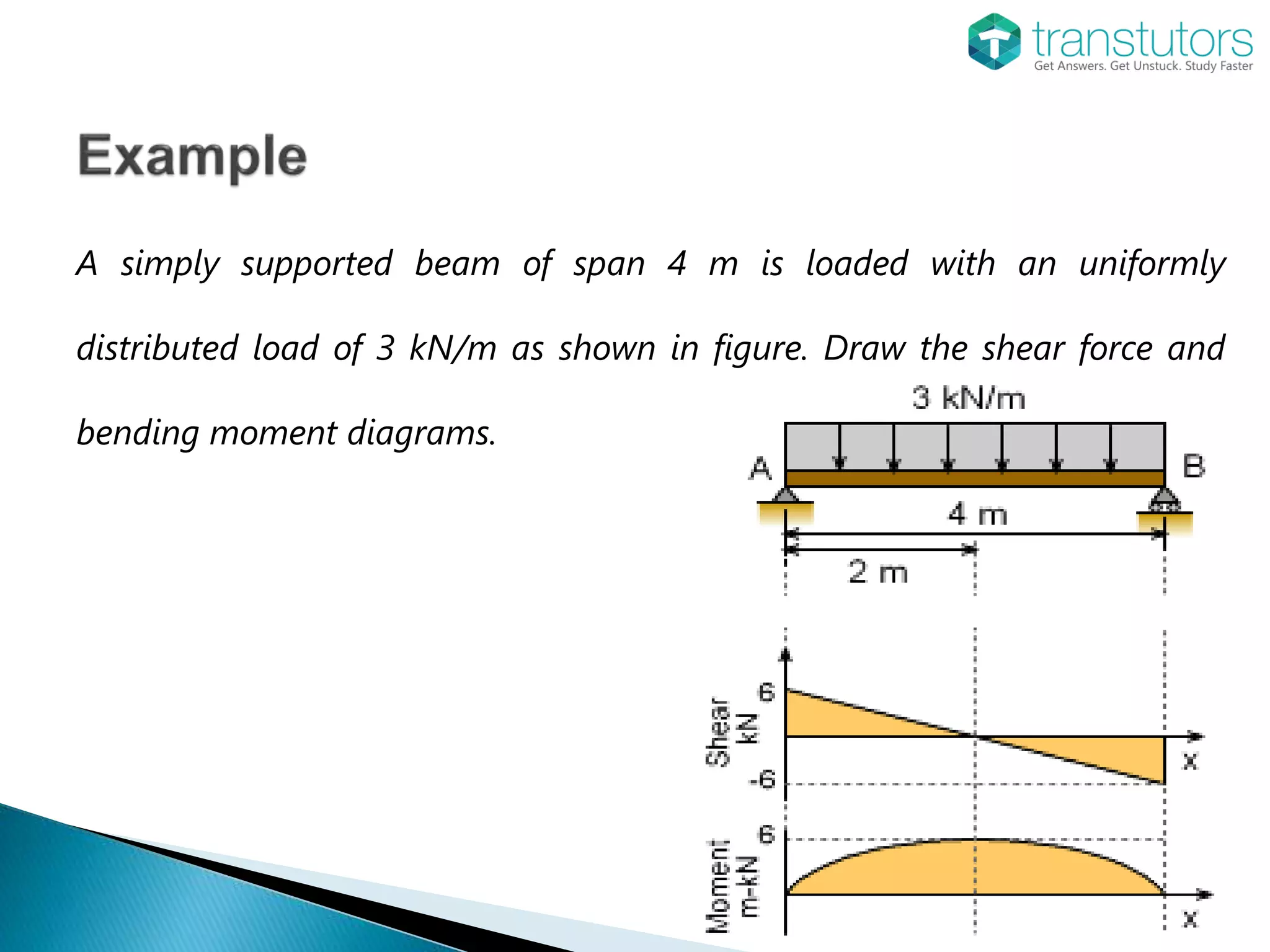 SFD Load Diagram Examples | Mechanical Engineering | PPT