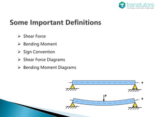 SFD Load Diagram Examples | Mechanical Engineering | PPT