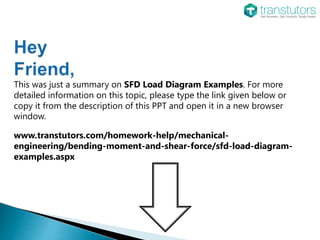 SFD Load Diagram Examples | Mechanical Engineering | PPT