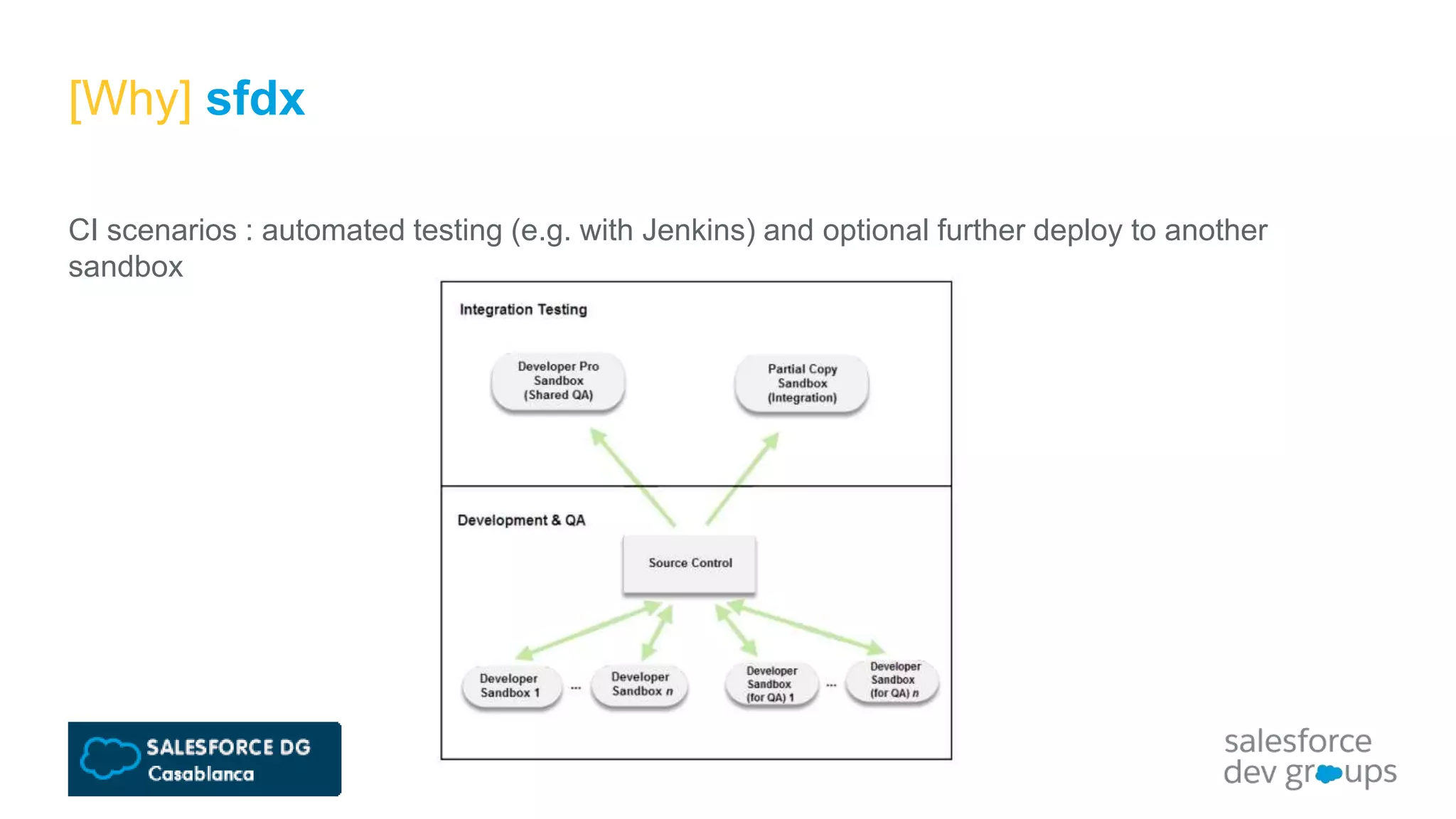 Sfdx introduction | PPTX