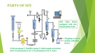 Supercritical Fluid extraction | PPTX