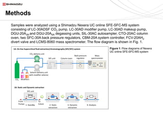 Fully Automated Online Sample Extraction and Analysis of Mycotoxins in ...