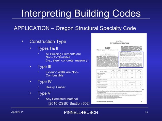 Oregon Building Code Interpretation 2011 | PPT