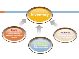 Sfe inventory management | PPTX | Logistics | Business