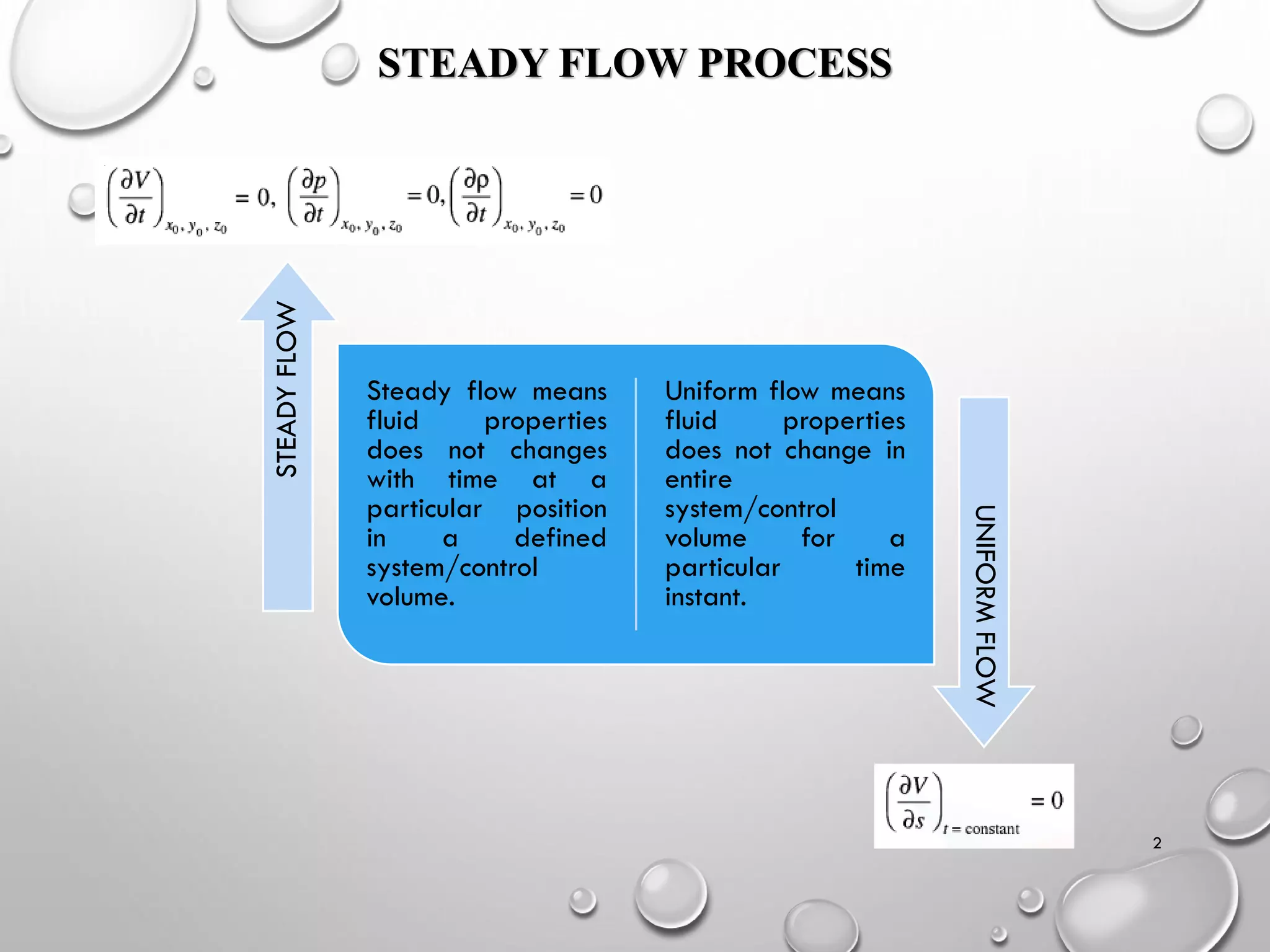 SFEE and steady flow engineering devices | PDF