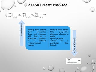 SFEE and steady flow engineering devices | PDF