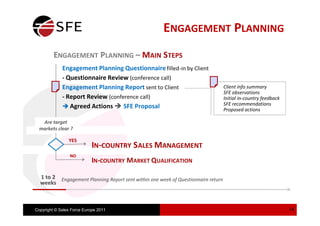 Sfe presentation 02 jul2012 | PDF