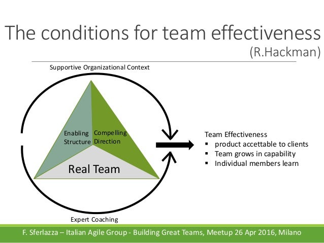 Building Great Teams