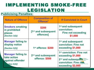 Sfe The Singaporean Experience | PPS