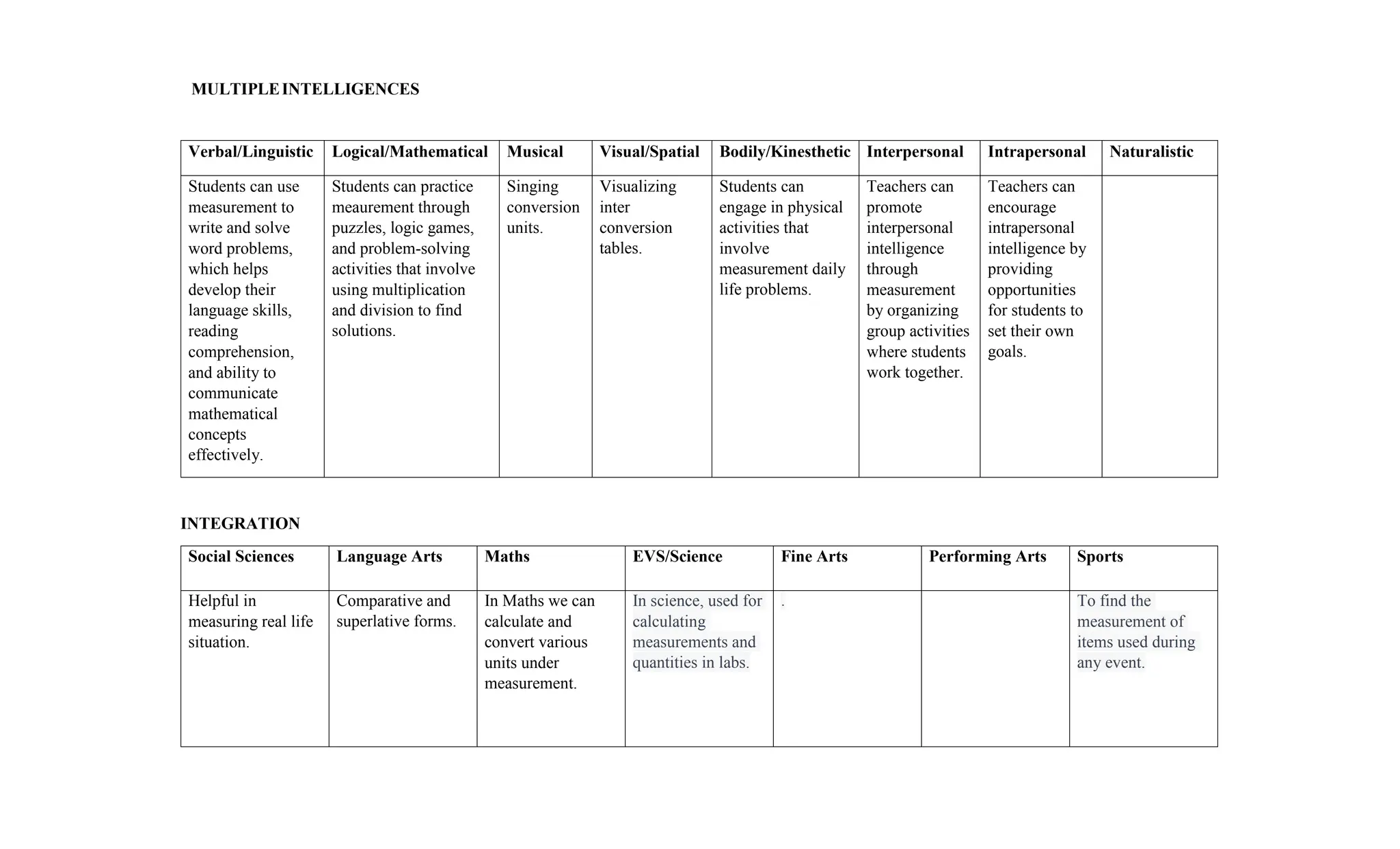 Maths Measurement_Lesson_plan_class_3.docx