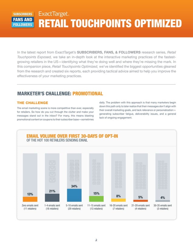 Retail Marketing Touchpoints Optimised | PDF