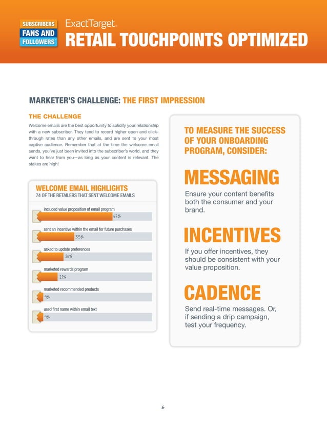 Retail Marketing Touchpoints Optimised | PDF
