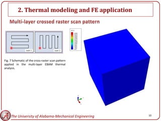 Preheating effects in Electron Beam Additive Manufacturing | PPT
