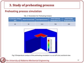 Preheating effects in Electron Beam Additive Manufacturing | PPT